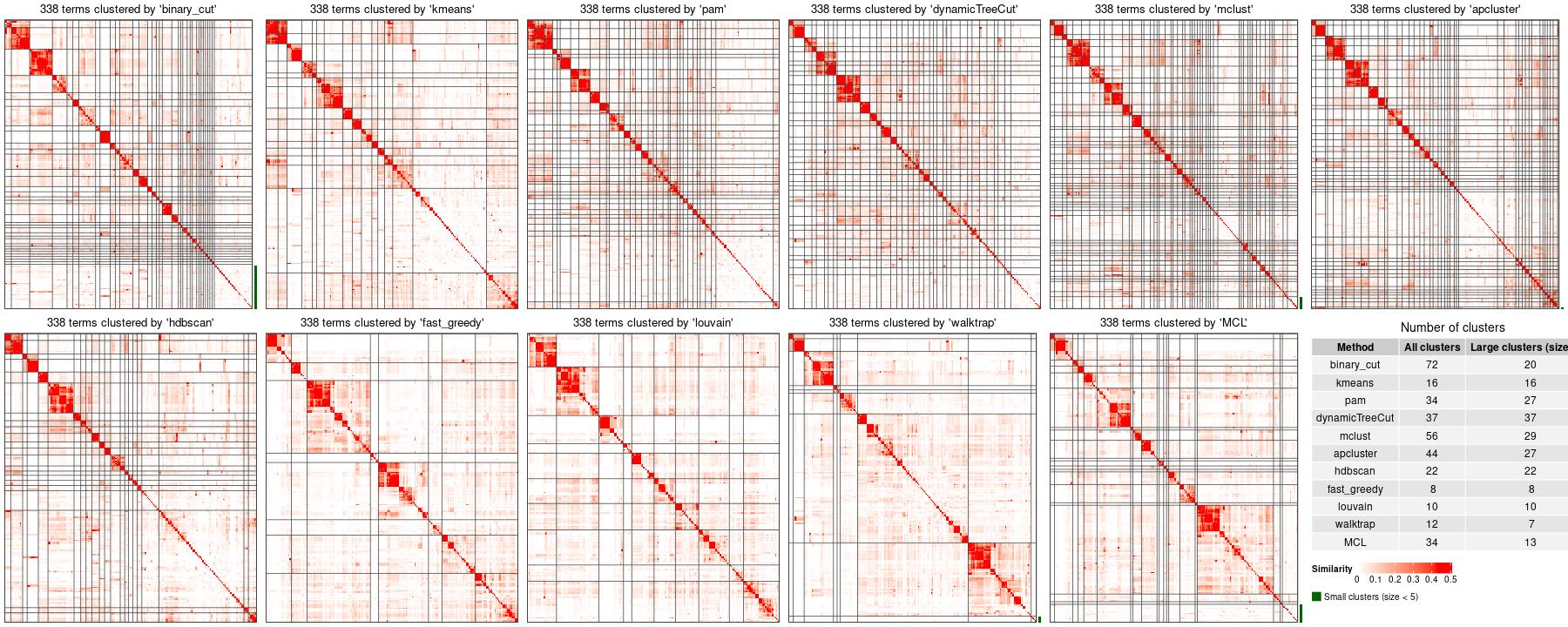 term_heatmap_E-GEOD-16837_A-AFFY-44_g22_g4_GO_BP_kappa