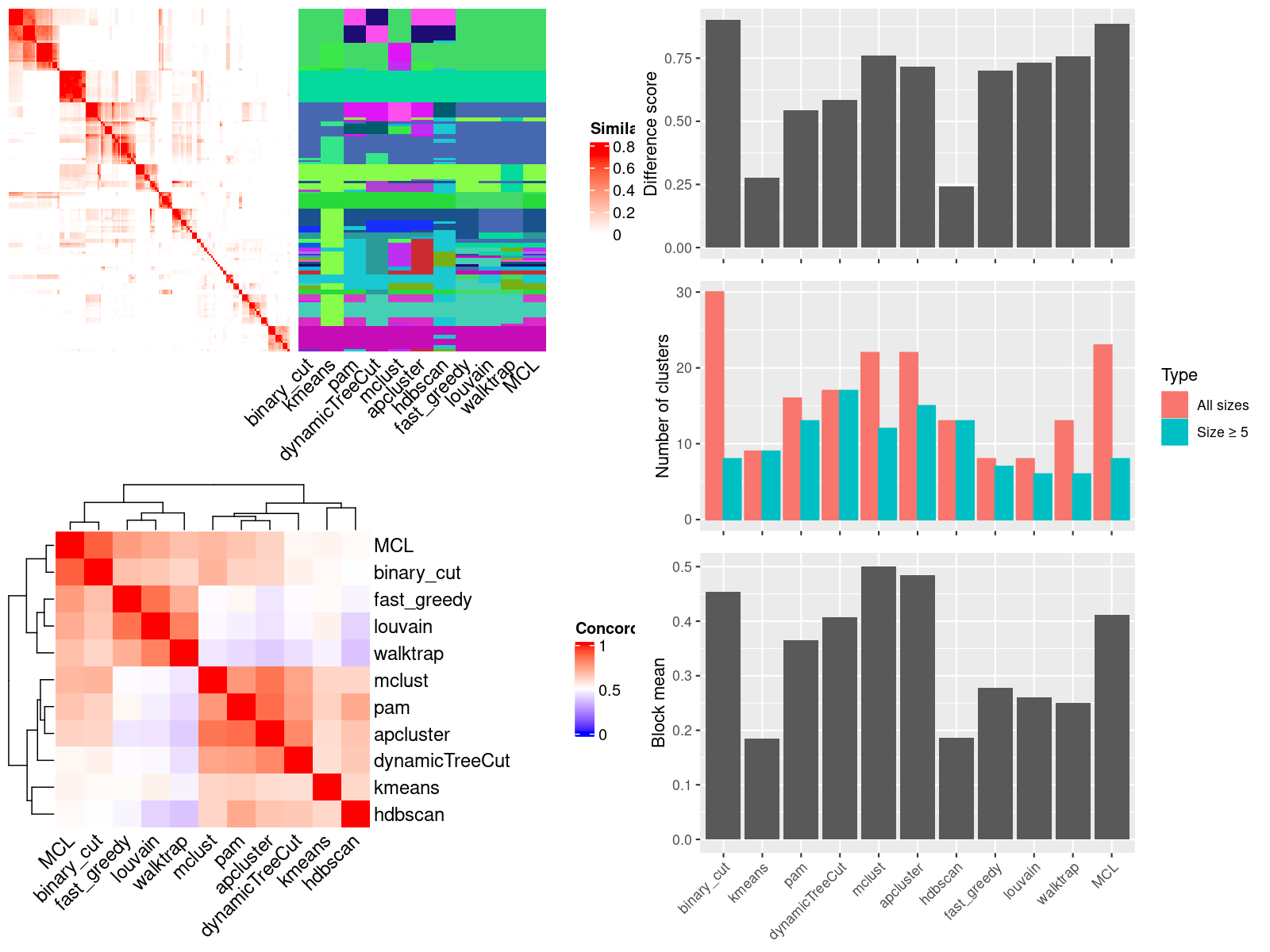 term_heatmap_E-GEOD-44379_g2_g1_GO_BP_kappa