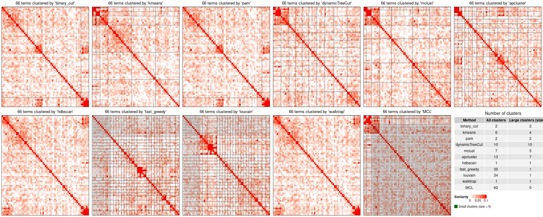 term_heatmap_E-MTAB-3447_g5_g3_MsigDB_C3_MIR_Legacy_kappa