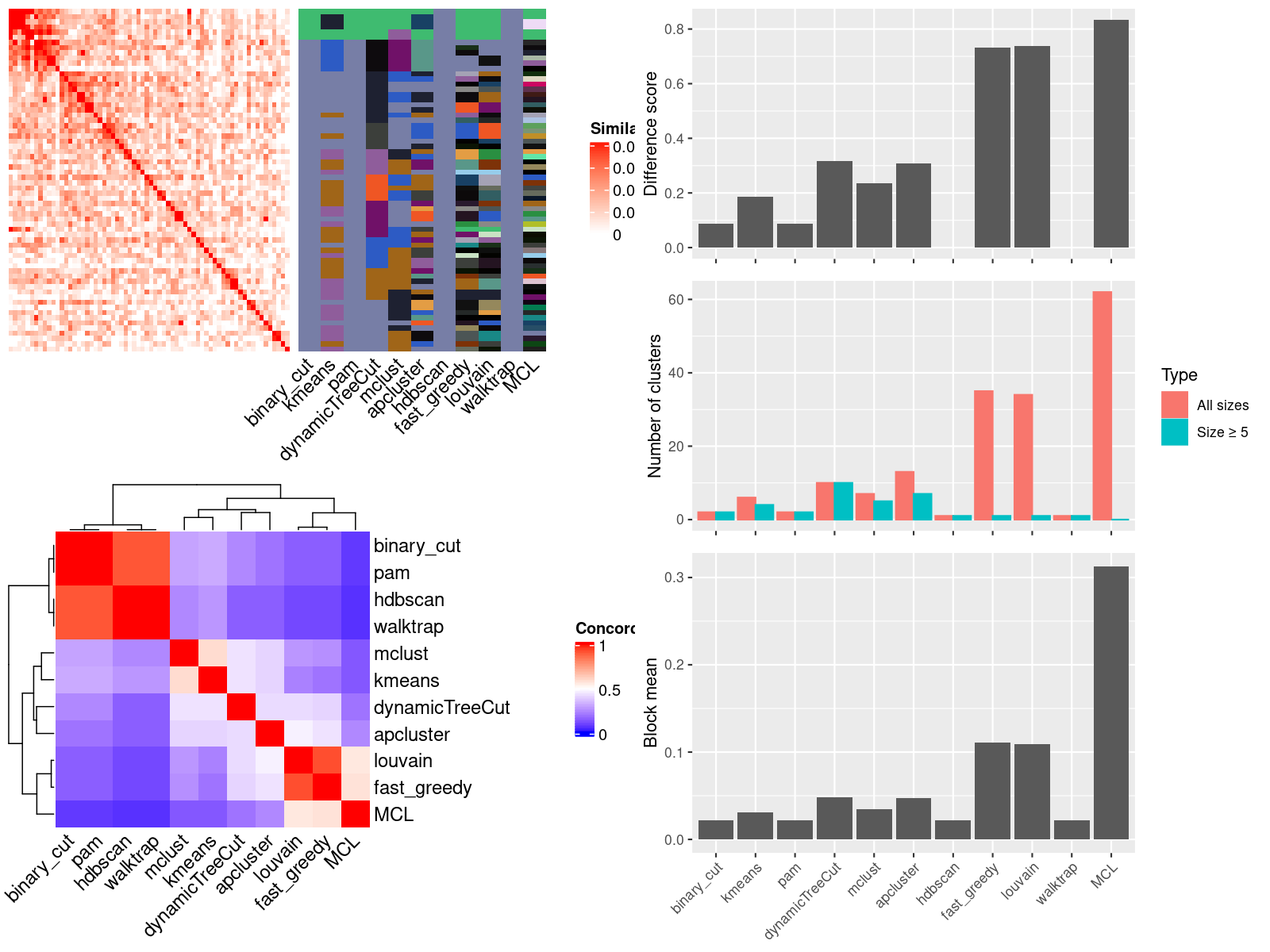 term_heatmap_E-MTAB-3447_g5_g3_MsigDB_C3_MIR_Legacy_kappa