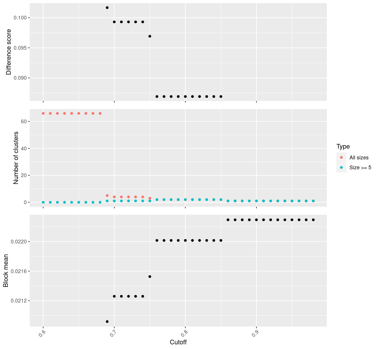 term_heatmap_E-MTAB-3447_g5_g3_MsigDB_C3_MIR_Legacy_kappa