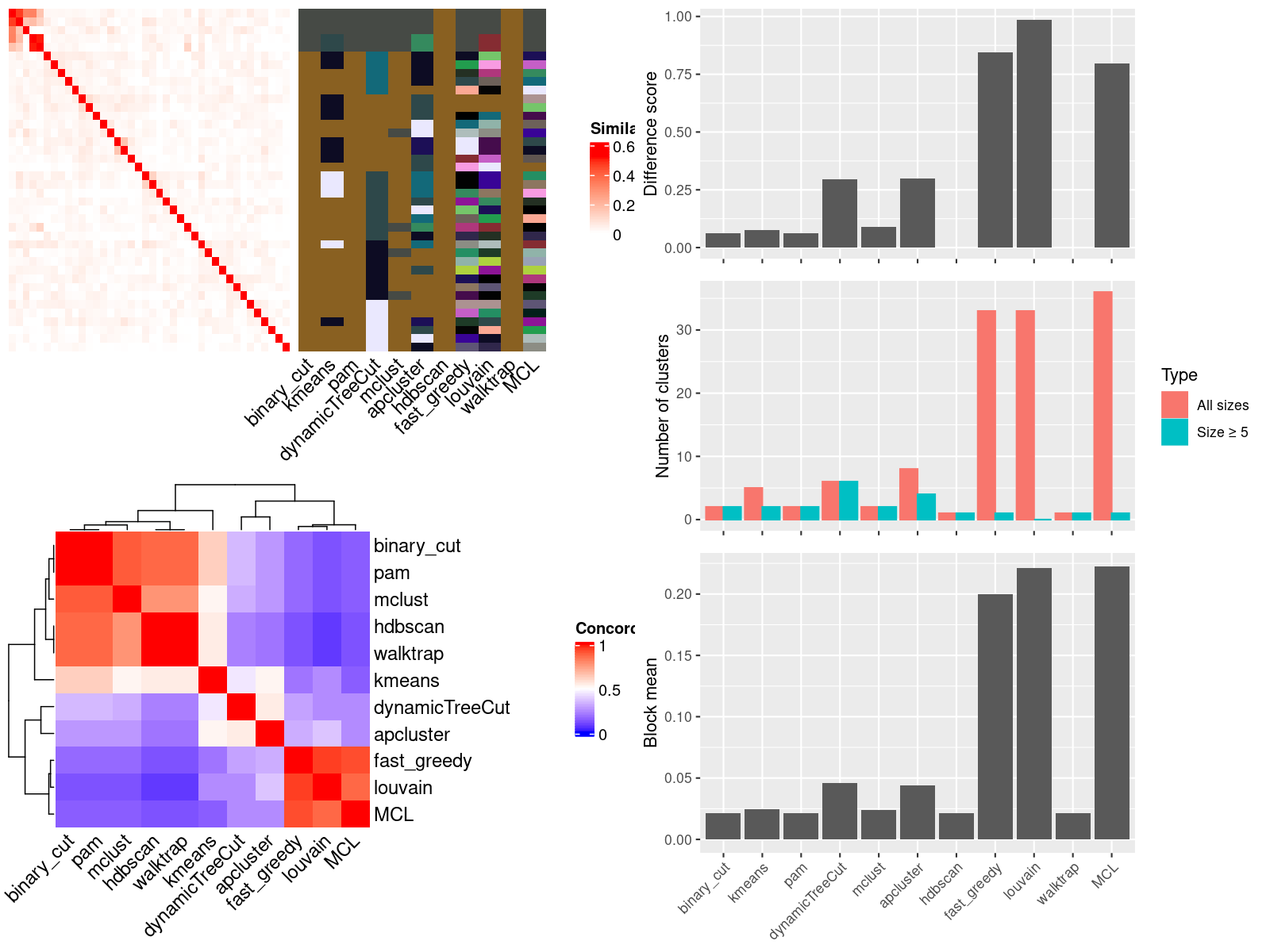 term_heatmap_E-MTAB-6345_g1_g2_MsigDB_C3_MIR_Legacy_kappa