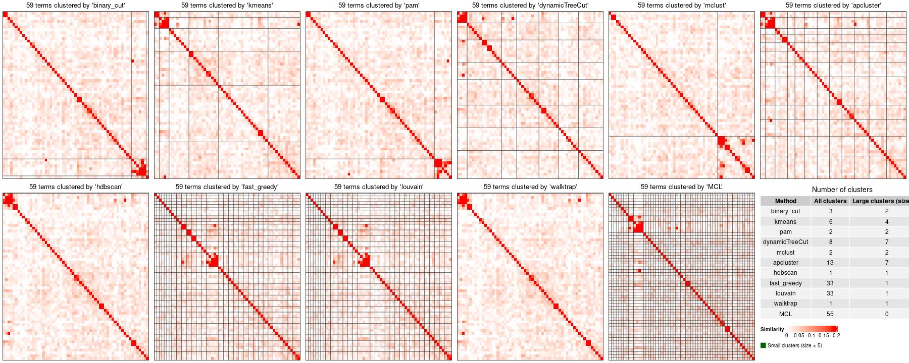 term_heatmap_E-MTAB-7000_g1_g2_MsigDB_C3_MIR_Legacy_kappa
