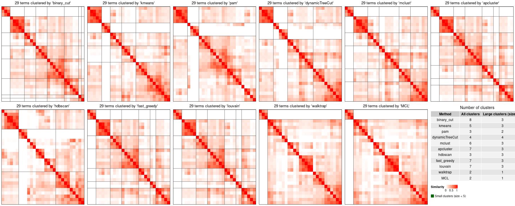 term_heatmap_E-MTAB-3731_A-AFFY-33_g7_g22_MsigDB_C4_CGN_overlap