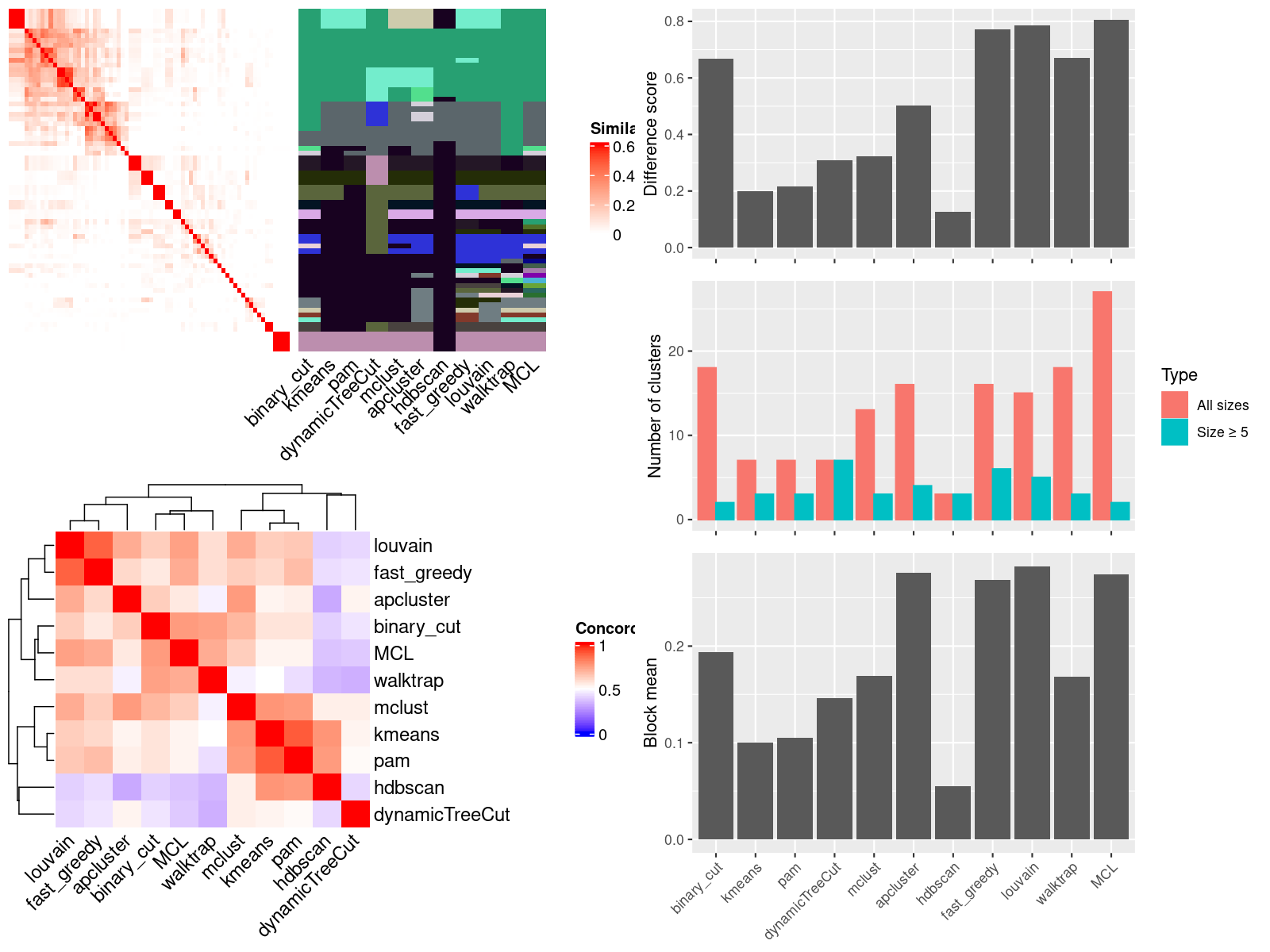 term_heatmap_E-MTAB-3731_A-AFFY-33_g37_g57_MsigDB_C4_CM_kappa