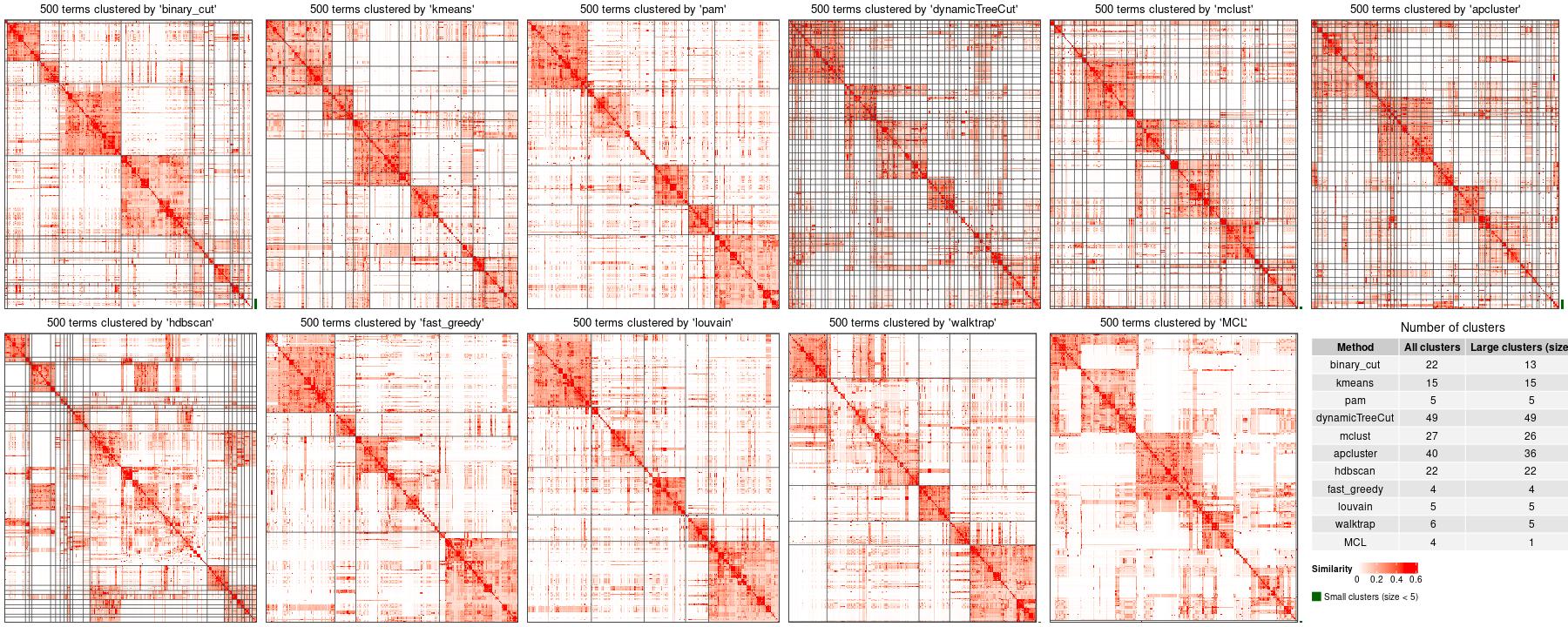 GO heatmap random BP 2